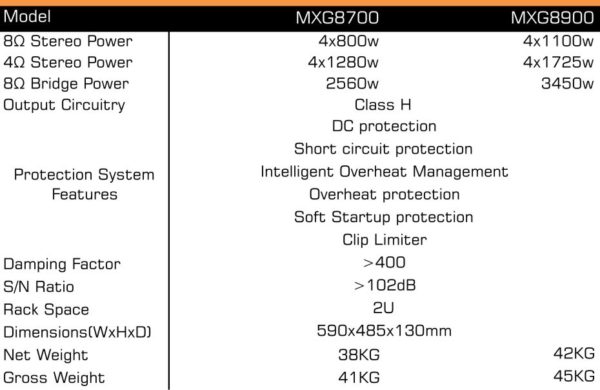 MXG 4 Channel Professional Power Amplifier Series - X2audio